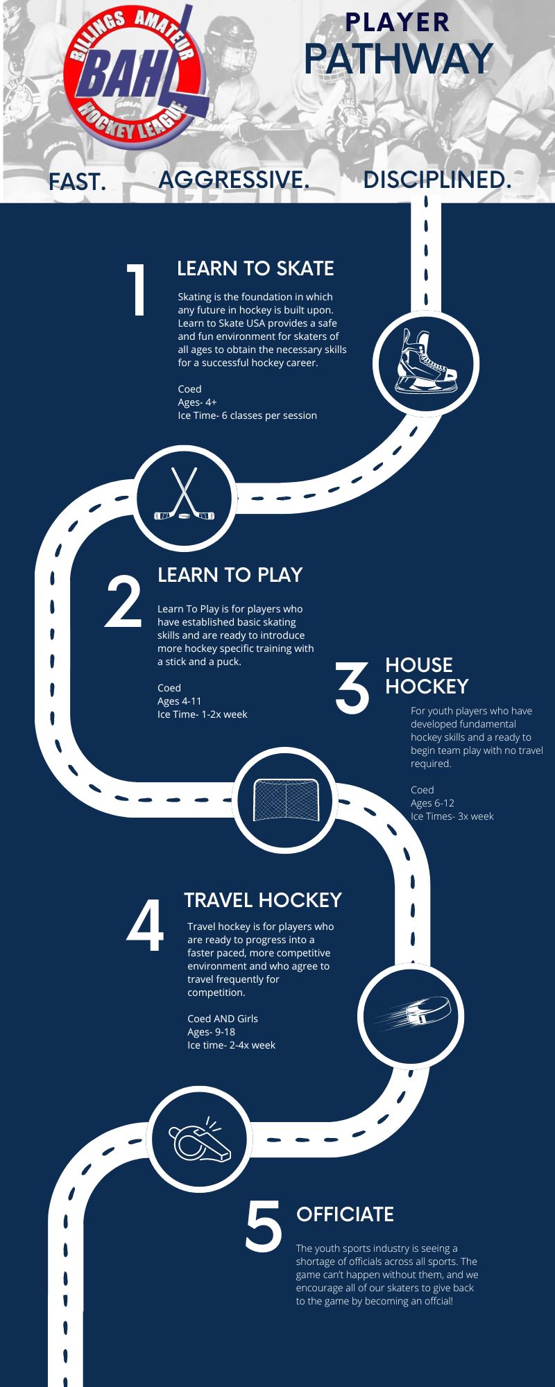 YOUTH HOCKEY - Centennial Ice Arena